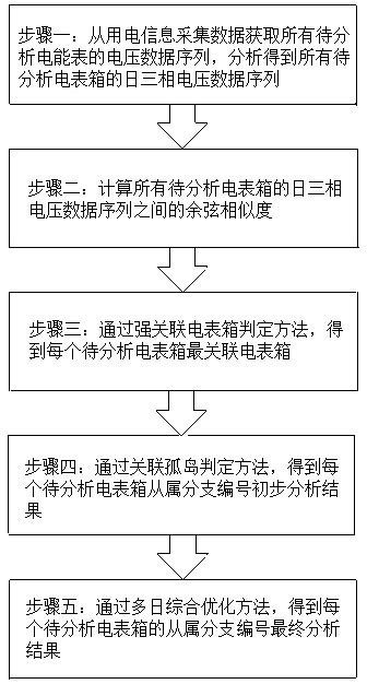 Low Voltage Distribution Network Topology Branch Refinement Identification Method Eureka Patsnap