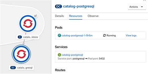 Externalize Application Configuration Openshift Inner Loop Workshop
