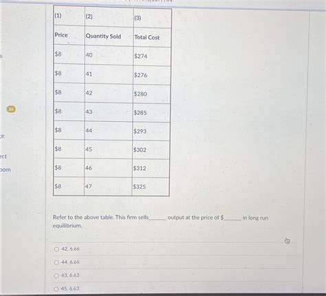 Solved Table Chegg Com