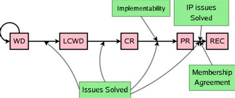 The Future Of Css Nesting Selectors