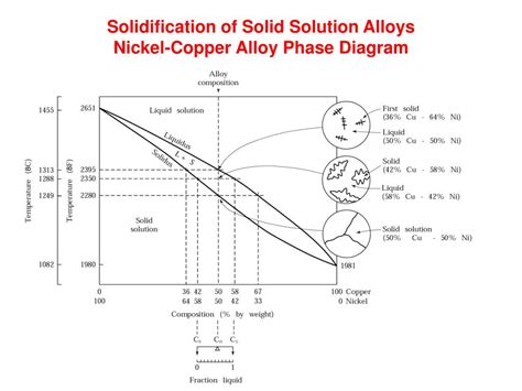 Ppt Metal Casting Processes Powerpoint Presentation Free Download Id 3606022