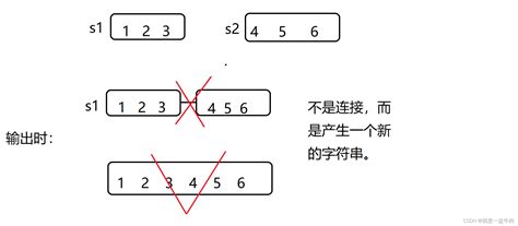 【从零开始学习java 第八篇】string类从零开始学javastring Csdn博客