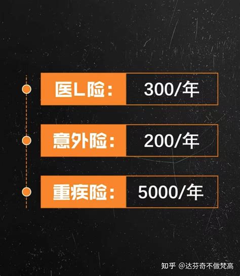 手里有50万，如何安全理财？ 知乎