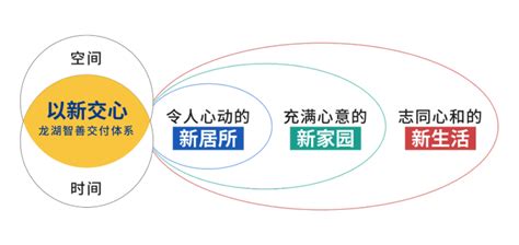 如何赋能美好生活？这家房企开启了一场交付变革 知乎