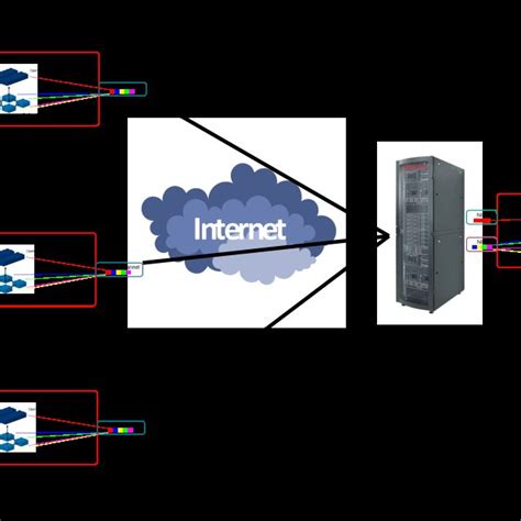 Examples Of Connected Nodes Download Scientific Diagram
