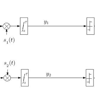 1 A Matched Filter Detector For Two Users Case Download Scientific Diagram