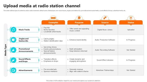 Upload Media At Radio Station Setting Up An Own Internet Radio Station Ppt Example