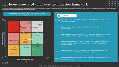 Top 10 Cost Framework Powerpoint Presentation Templates In 2025