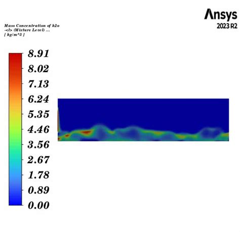 Horizontal Fluidized Bed Dryer Ansys Fluent Cfd Simulation
