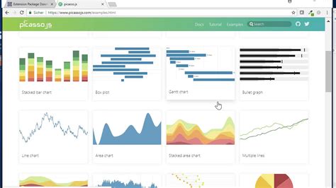 Qlikview Gantt Chart Keski