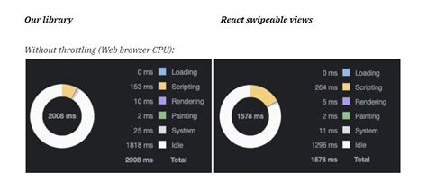 Sharechat Blog Jeet11 React Swipeable Screens One Of The Smallest