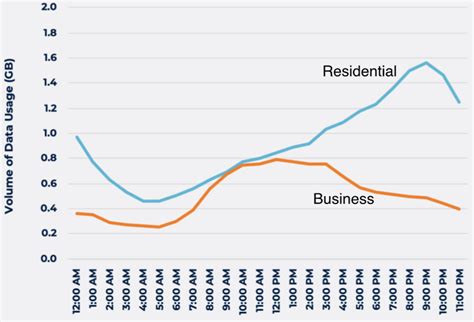 The Economics Of Broadband Data Caps And Usage Based Pricing International Center For Law