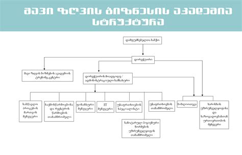 სტრუქტურა