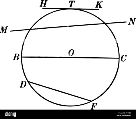 A Diagram Of A Circle With A Diameter Bc Chord Df Secant Mn And