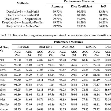 Datasets For Glaucoma Detection Download Scientific Diagram