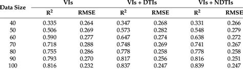 the lai estimation results of pca st svr models with sample sets of