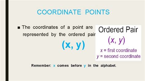 Algebra Basics 3 Coordinate Systems Coordinate Systems Ordered