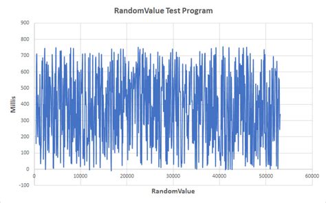 Arduino Code Examples The Quantum Hub