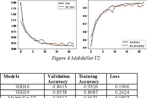 Figure 6 From Breast Cancer Detection In Deep Learning Based Architectures Using Mammogram