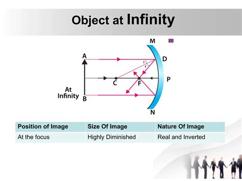 Mirrors Physics Gd Pptx