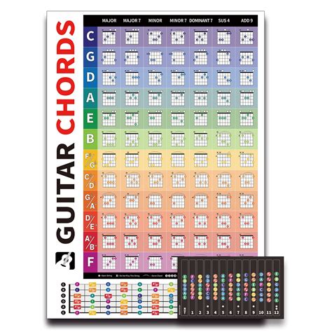 Homievar Left And Right Handed Guitar Fretboard And Chord Chart