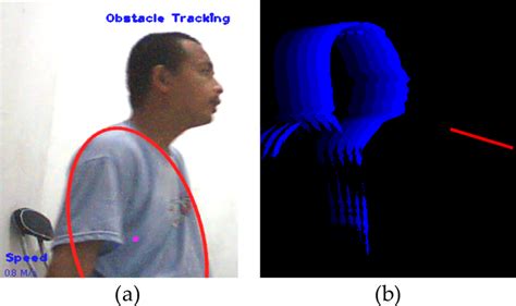 Detecting And Tracking Moving Obstacle And Direction Identification Of Download Scientific