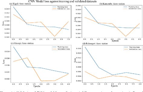 Figure 1 From Application Of Machine Learning Algorithms In Predicting