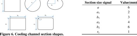 Section Sizes Of Different Section Download Scientific Diagram
