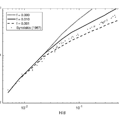 4 Cyclic Reduction Algorithm And Its Implementation On Gpu Download