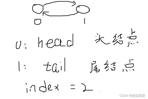 数组模拟双链表 Java