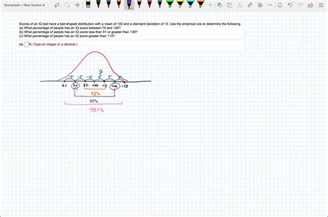 Solved Scores Of An Iq Test Have Bell Shaped Distribution With Mean Of