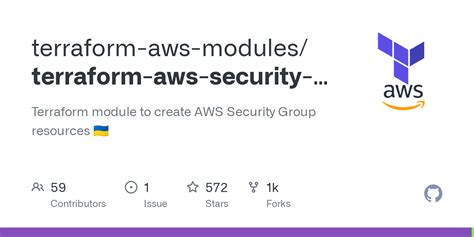 Terraform Aws Security Group Rules Tf At Master · Terraform Aws Modules Terraform Aws Security