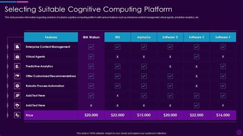 Cognitive Computing Action Plan Selecting Suitable Cognitive Computing