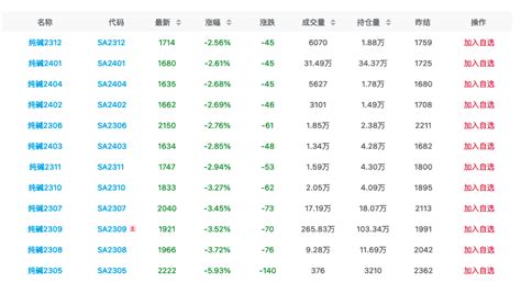 今日纯碱期货价格行情2023年5月11日 知乎