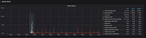 Monitor Cassandra Clusters With Percona Pmm Jmx Grafana And Prometheus