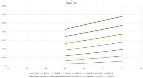 Python Neural Network Loss Stops Going Down Stack Overflow