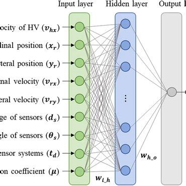 Construction Of The Backpropagation Neural Network Model Download Scientific Diagram