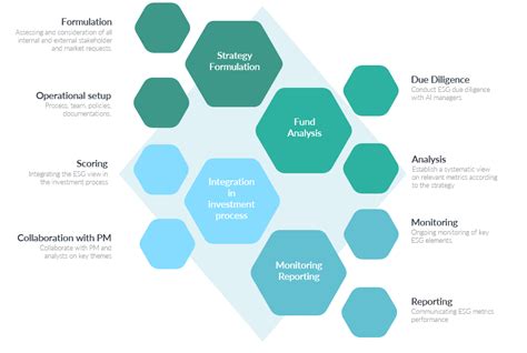 Waveritas Alternative Investments Waveritas