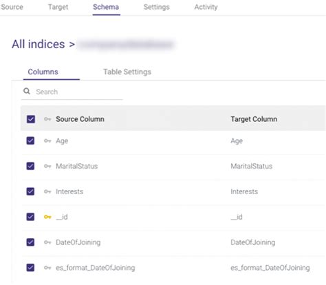 ElasticSearch Walkthrough ElasticSearch
