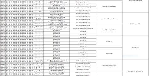 Creating Annotated Hexdump Attila Suszter