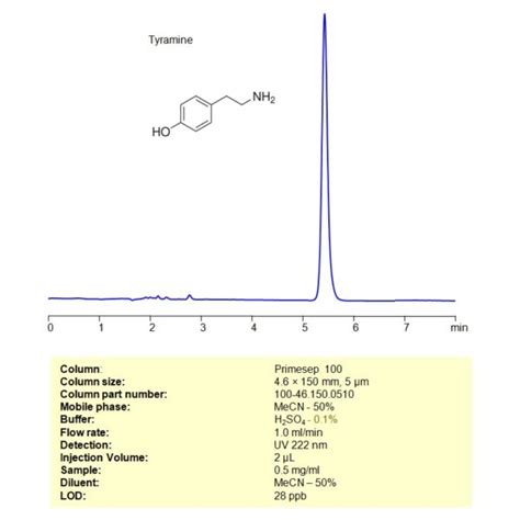 Hplc Method For Analysis Of Tyramine On Primesep 100 Column Sielc
