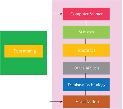 relationship between data mining and various discipline download