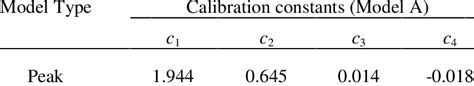 Calibration Constants Spectral Ratio Method Model A For A Detector