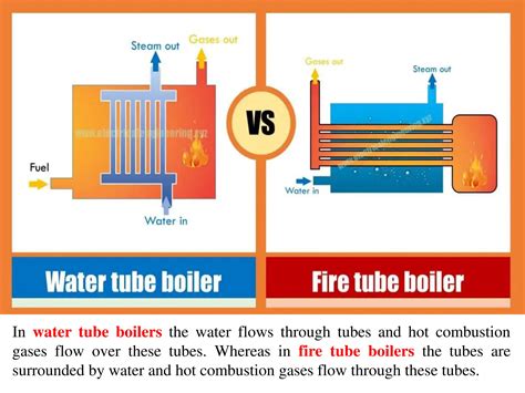 Power Generation Methods Power Generation Power Plants Pdf