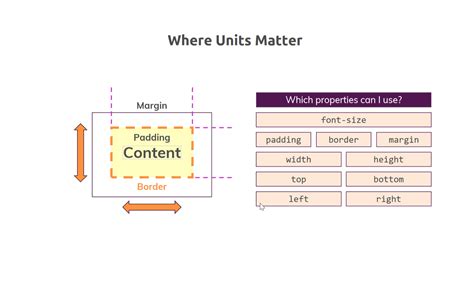 Github Jacobmottwebcsscompleteguide2023flexboxgridsass Working Through Css The Complete