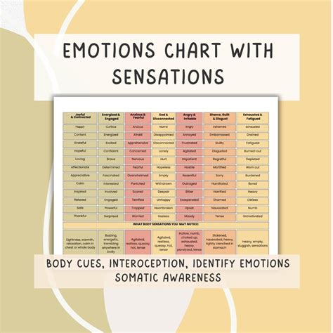 Emotions Sensations Chart Alternative To Feelings Wheel Emotional