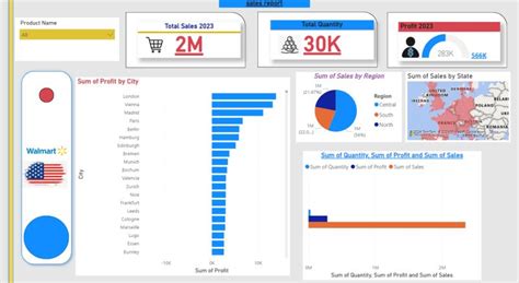 Analytics Dashboard Datainsights Microsoftpowerbi Jeyasuriya