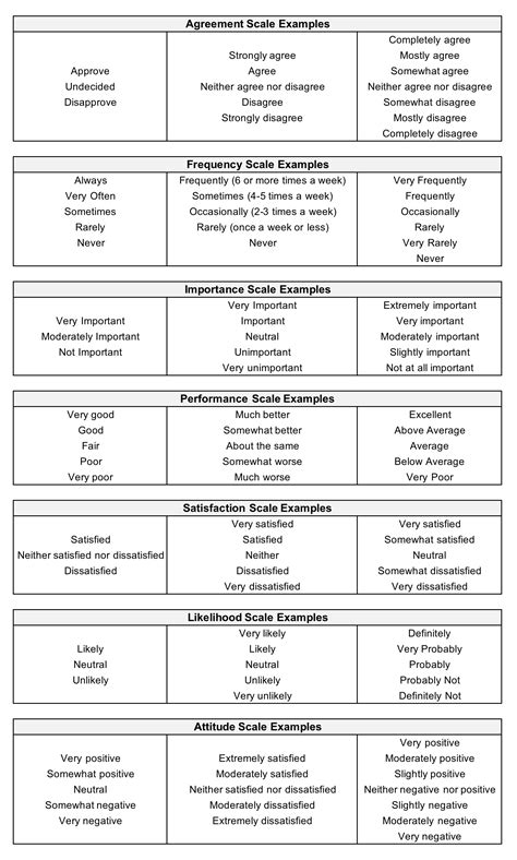 Upgrade Your Surveys With Effective Likert Scale Examples Upgrade Your Surveys With Effective Likert Scale Examples