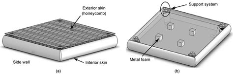 Schematic Diagram Of The Transpiration Cooling TPS A Extrior Download Scientific Diagram