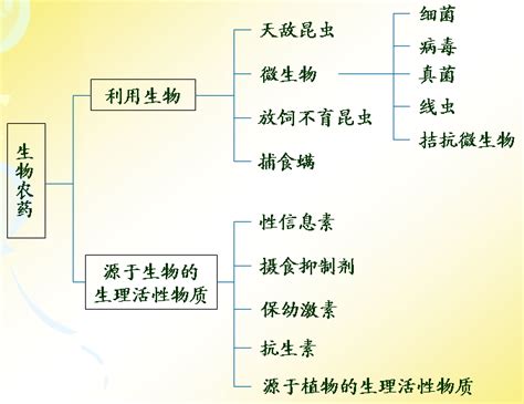什么是生物农药生物农药分类生物农药有哪些优缺点 武汉武大绿洲生物技术有限公司